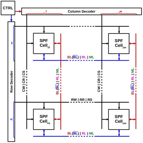 5 Spf Crossbar Array Download Scientific Diagram