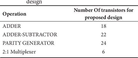 Table 5 From Design Of Low Power And Area Efficient 4 Bit Arithmetic