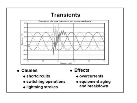 power system transients pptx physics science