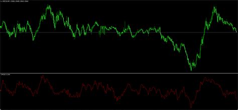 Chaikin Money Flow Indicator Cmf Indicator Mt4 Mt5 Free Download Forexcracked