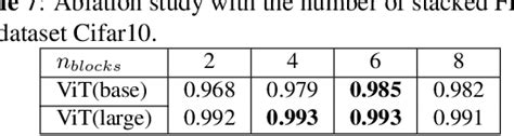 Table 7 From A Semantics Aware Normalizing Flow Model For Anomaly Detection Semantic Scholar