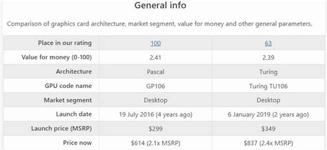 مقایسه کارت گرافیک ها با یکدیگر مقایسه کامل دو کارت گرافیک مستر گیمرز Mrgamers