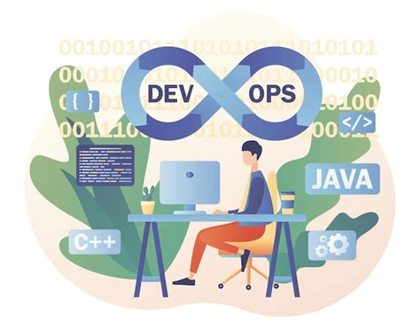 Proceso Devops Pequeña Práctica De Programador De Desarrollo Y Operaciones De Software