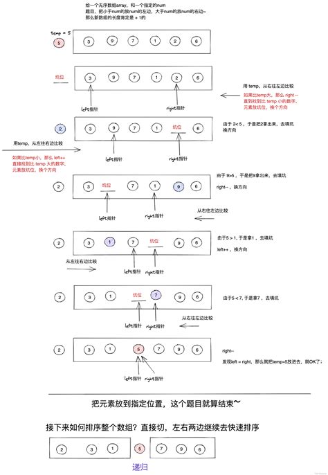 排序算法的空间复杂度和时间复杂度排序算法的时间复杂度为 Csdn博客 排序算法的空间复杂度和时间复杂度排序算法的时间复杂度为 Csdn博客