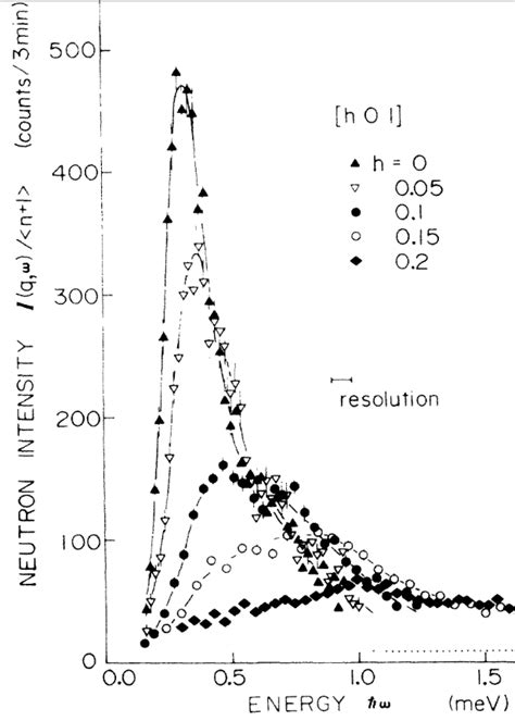 Trying To Reproduce Physics Journal Plot Style From The 80s Rphysics