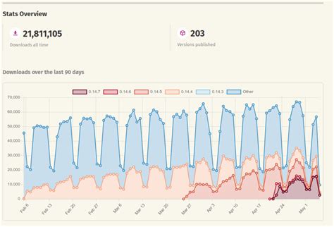 Rust— The New Language Shaking Up The Open Source Programming World Ship Software Without