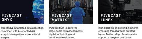 What Is Open Source Intelligence Fivecast