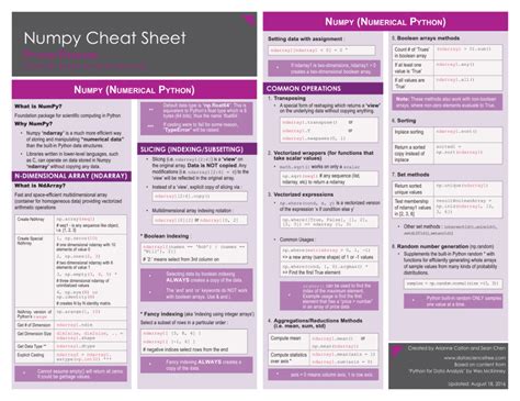 Machine Learning Tools Artofit