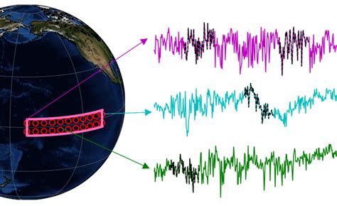 New Approach In El Niño Forecasting Potentially Doubles The Lead Time And Helps Forecasting Its