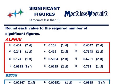 Significant Figures Worksheet Bundle Teaching Resources