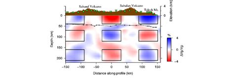 The P Wave Velocity Tomogram For A Checkerboard Synthetic Model The Download Scientific