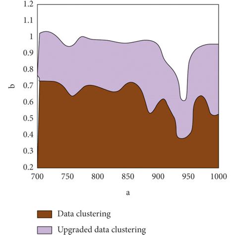 Comparison Diagram Of Data Clustering In A Discrete Dynamic System Download Scientific Diagram