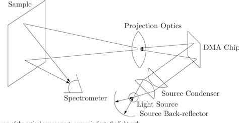 Figure 1 From Visible Near Infrared Hyperspectral Imaging Via Spatial Illumination Source