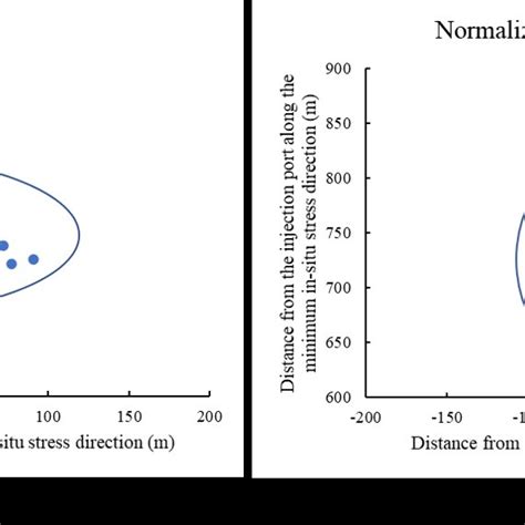G Function Plot For Oil Well A Download Scientific Diagram