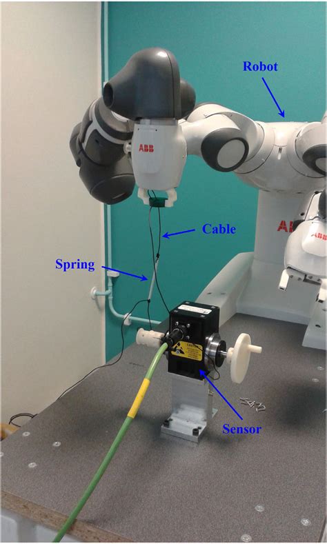 Setup Of The Force Experiment Download Scientific Diagram