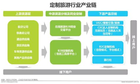 在线旅游 Travel Link Daily旅业链接 旅业链接
