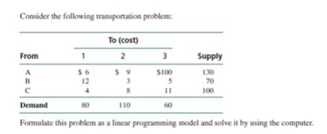 Solved Consider The Following Transportation Problem To