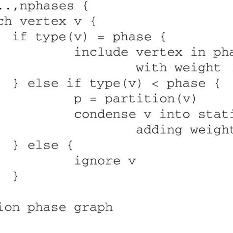The Multiphase Partitioning Algorithm Download Scientific Diagram
