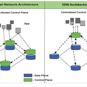 SDN Load Balancing Architecture Download Scientific Diagram