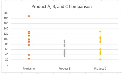 How To Make A Dot Plot In Excel Automate Excel How To Make A Dot Plot In Excel Automate Excel