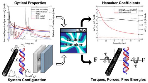 Download Lc50 Calculation Software Free Onwebmanager