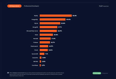Postgresql Dynamodb And Mongodb Choosing A Database For A Nodejs App