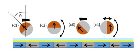2d Particle Tracking