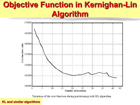 0021system Partitioning Ppt