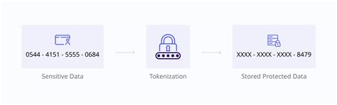 choosing the best data anonymization tools a guide for secure devops