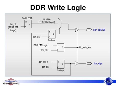 Ppt Ddr Sdram Memory Interface Powerpoint Presentation Free Download Id5037255