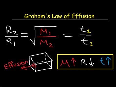 What Is Effusion In Chemistry