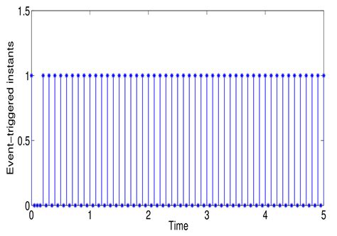 Distributed Optimization For Second Order Multi Agent Systems Over