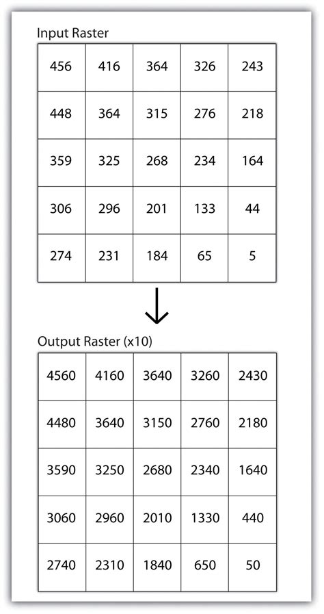6 2 raster data models geographic information technologies