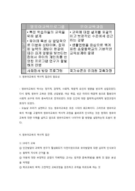 영유아교육 이론의 발달 과정 사회과학