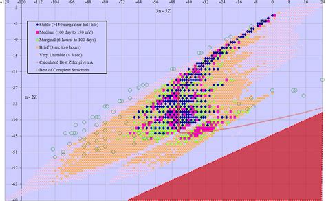Table Of Isotopes Article 1 Inframatter Research Center