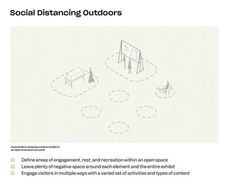 Isometric Creates Toolkit For Safely Reopening Museums Following The Pandemic