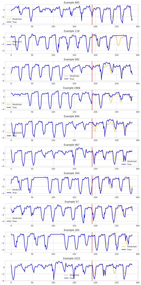Next Generation Time Series Forecasting For High Frequency Data A Deep Dive Into N Hits By
