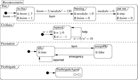 A Simple Scenario From The Robocup Rescue Simulation The State