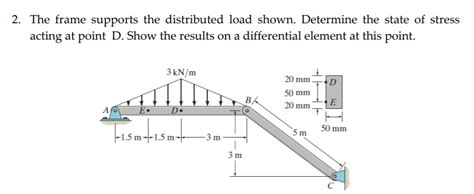 Solved 2 The Frame Supports The Distributed Load Shown Chegg Com