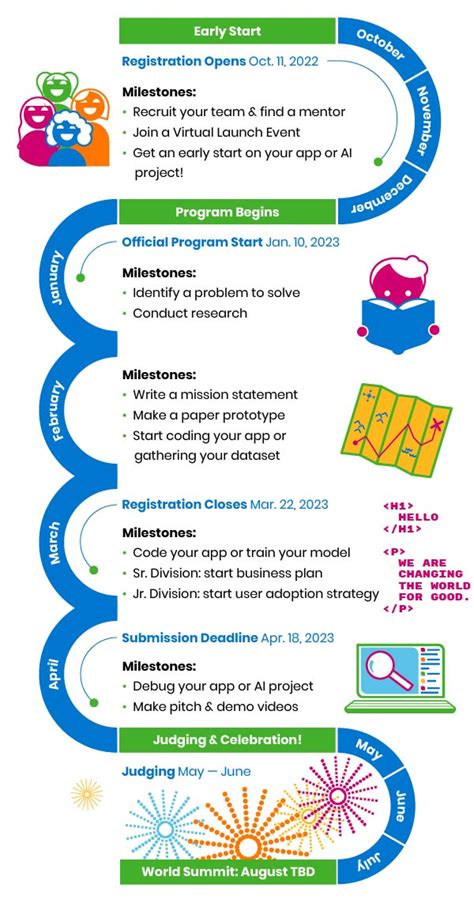 How To Make Data Viewer Grid Display Information From Previous Screens