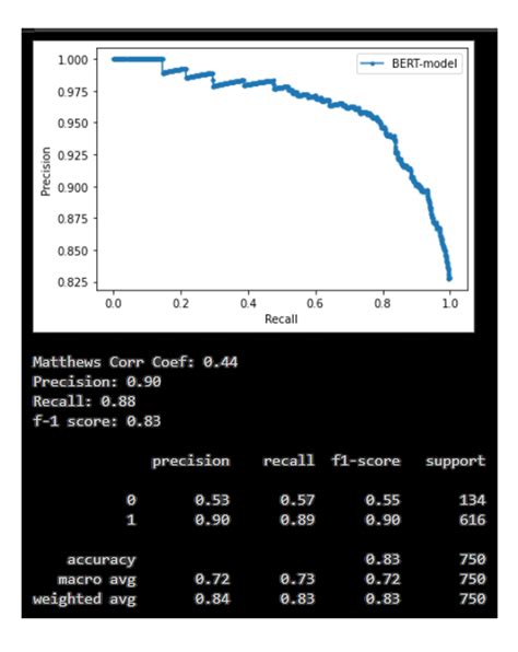 Precision Recall Curve And F1 Score Of Our Model On Validation Dataset Download Scientific Diagram