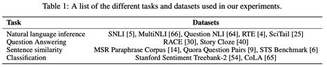 Language Models GPT And GPT By Cameron R Wolfe Ph D