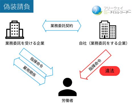 業務委託と派遣の違いは向いている業種や契約前の注意点