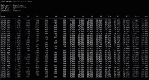 Jitendra Yadav On Linkedin Montando Matriz Com Histórico De Execuções