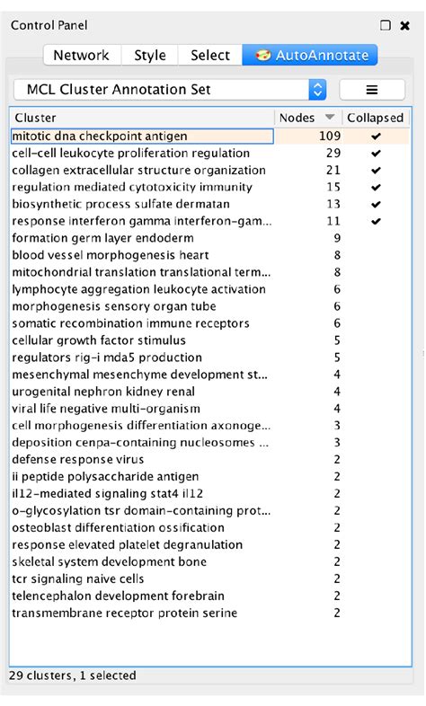 the main annotation set panel clusters and labels are shown clusters
