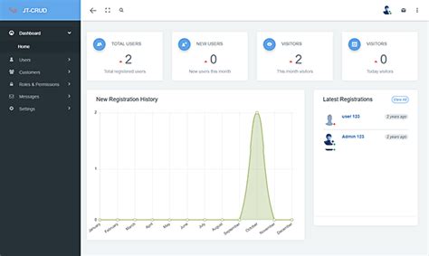 Jt Laravel Crud And Mysqli Login Management Php Script Inkthemes