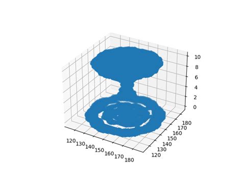Plot Plotting D Data In Python From Multiple Images Stack Overflow