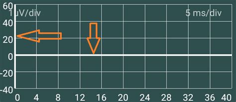 Graph GraphView Android How To Change Thickness Of Original X Axis