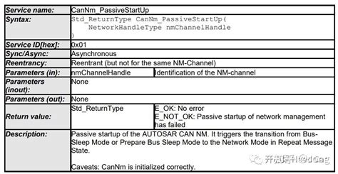 Autosar网络管理：基础问题知多少 知乎