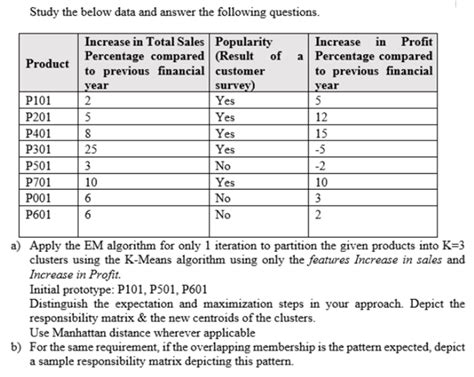 Solved Study The Below Data And Answer The Following Chegg